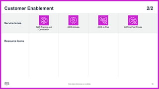 AWS-Architecture-Icons-Deck_For-Light-BG_02062024.pptx