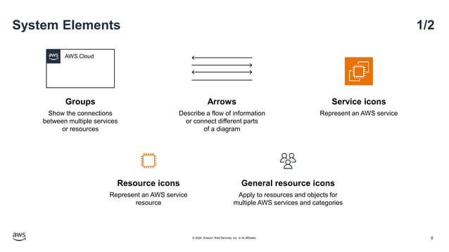 AWS-Architecture-Icons-Deck_For-Light-BG_02062024.pptx