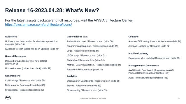 AWS-Architecture-Icons-Deck_For-Light-BG_04282023 2.pptx