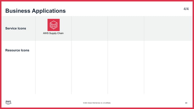 AWS-Architecture-Icons-Deck_For-Light-BG_04282023 2.pptx