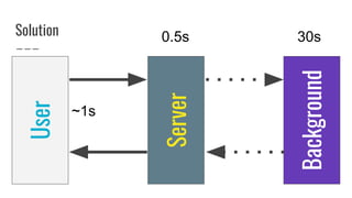 Asynchronous processing using AWS Services | PDF