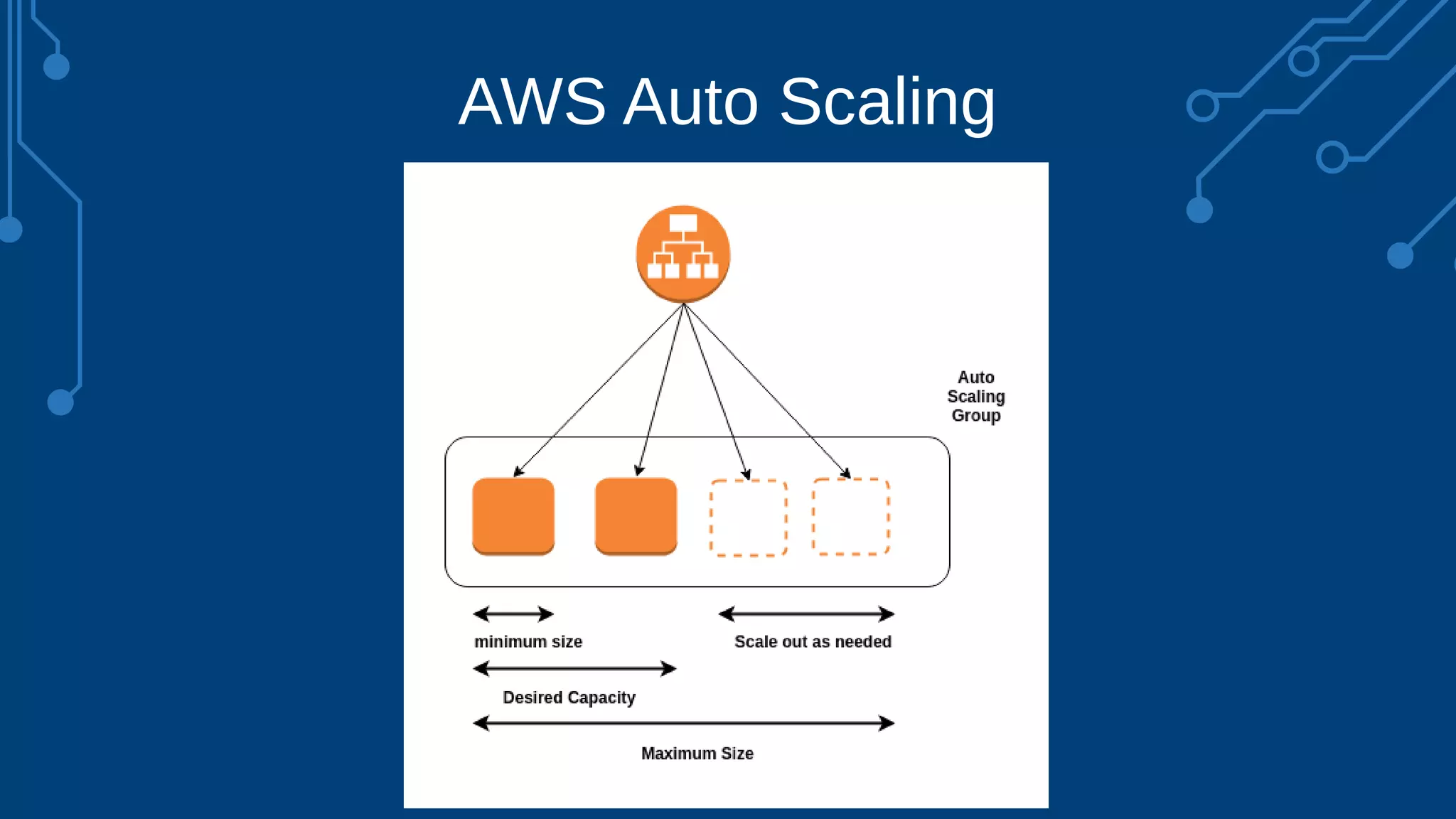 aws-autoscaling.pdf