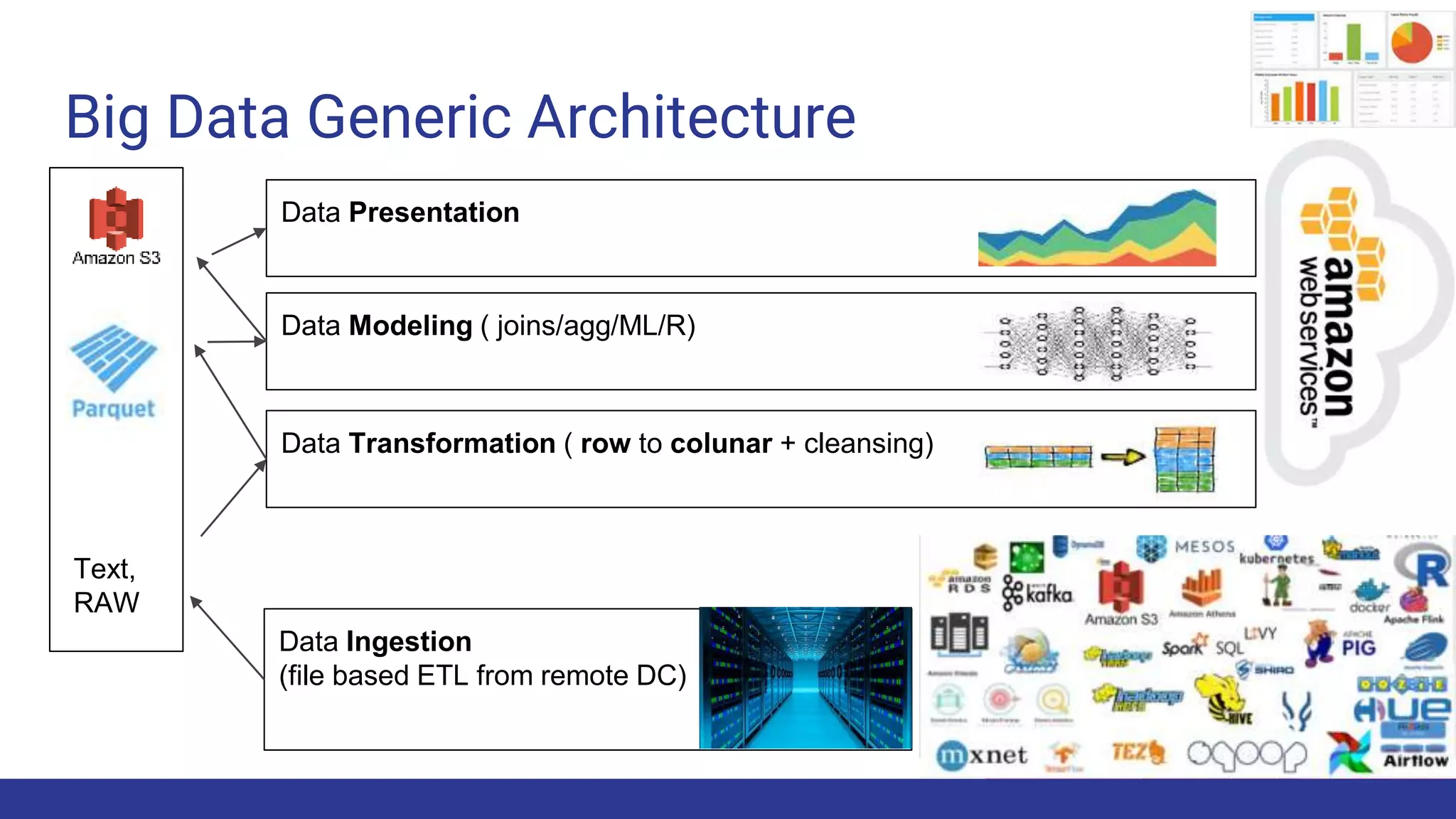 Aws Big Data Demystified 12 Big Data Architecture Lessons Learned Ppt