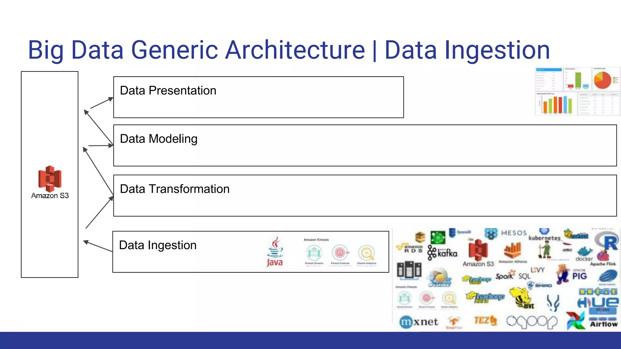 AWS Big Data Demystified #1.2 | Big Data architecture lessons learned | PPTX