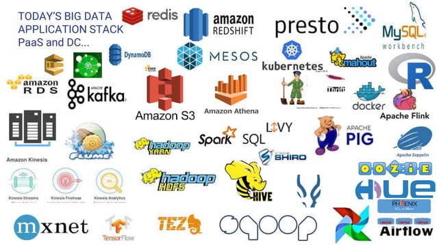 Aws Big Data Demystified 12 Big Data Architecture Lessons Learned Ppt