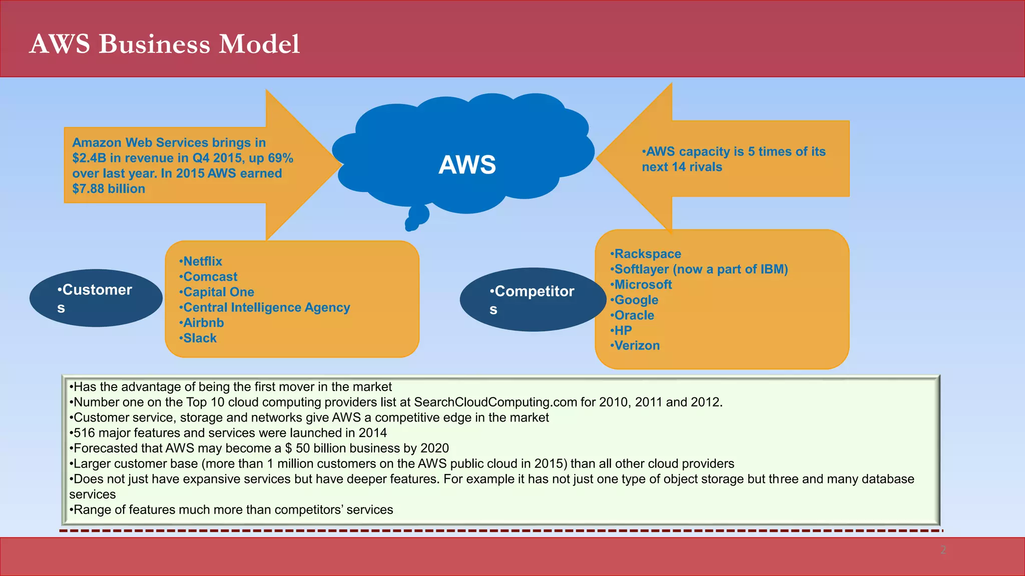 Aws business model analysis | PPTX