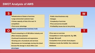 Aws business model analysis | PPT