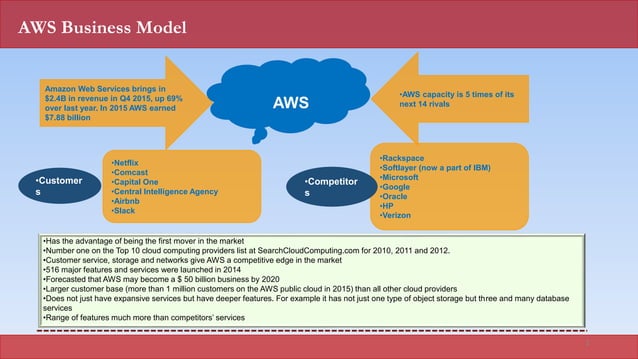 Aws business model analysis | PPT
