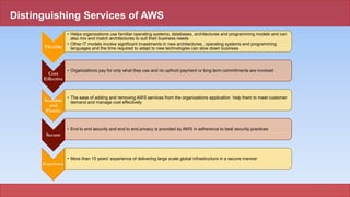 Aws business model analysis | PPT