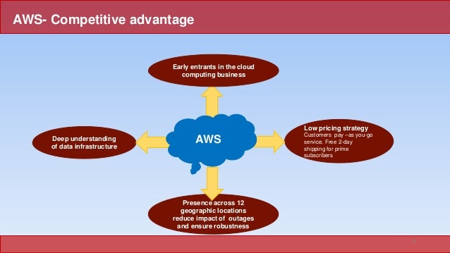 Aws business model analysis