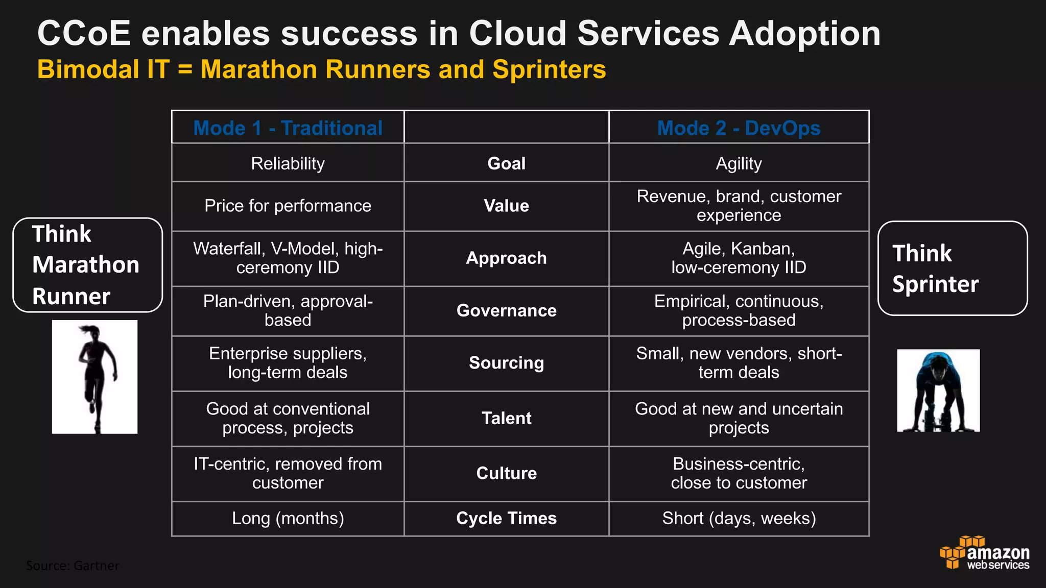 AWS Cloud Center Excellence Quick Start Prescriptive Guidance | PDF
