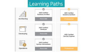 Aws certification-101 | PPT