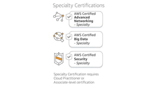 Aws certification-101 | PPT