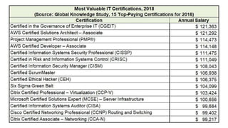 Aws certification-101 | PPT