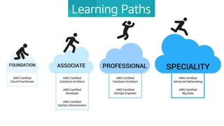 Aws certification-101 | PPT