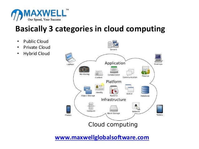 What is AWS Cloud Computing Services?