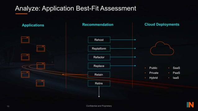 AWS Cloud Assessment | PPTX | Cloud Computing | Internet