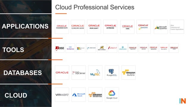 AWS Cloud Assessment | PPTX | Cloud Computing | Internet