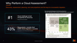 Aws Cloud Assessment Pptx