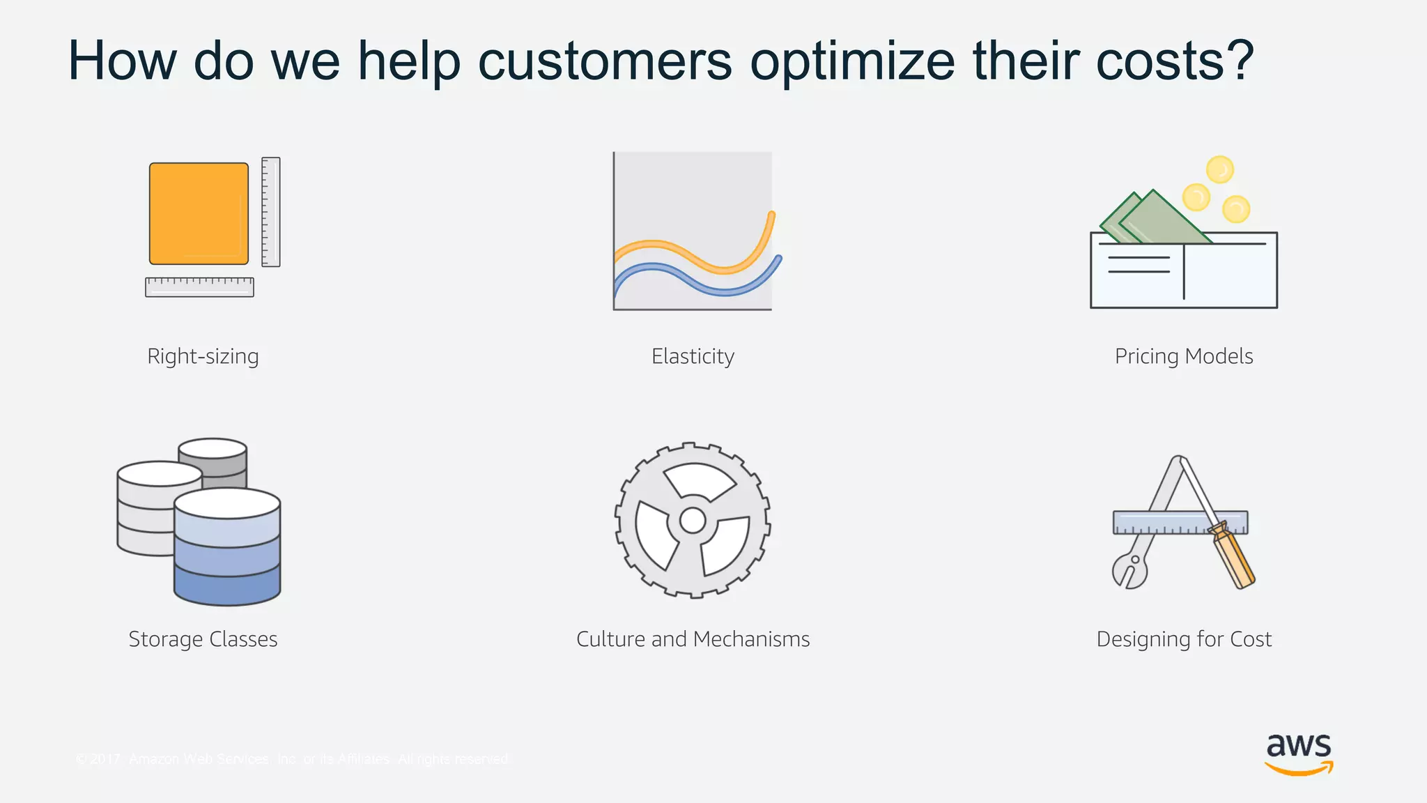 Cost Optimization in AWS | PPT