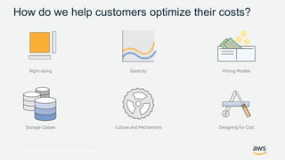 Cost Optimization in AWS | PPT