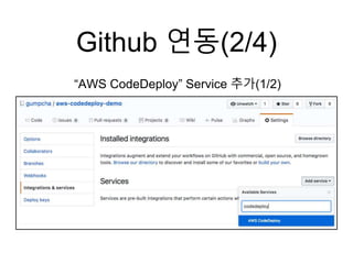 AWS CodeDeploy + Github | PPT