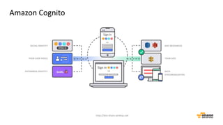 AWS Cognito User Pool - Practical Guide | PPT
