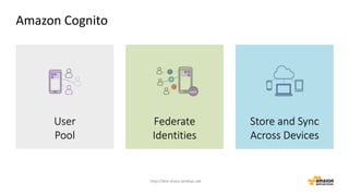 AWS Cognito User Pool - Practical Guide | PPTX