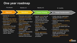 Creating an Operating Model to enable a high frequency organization | PPT