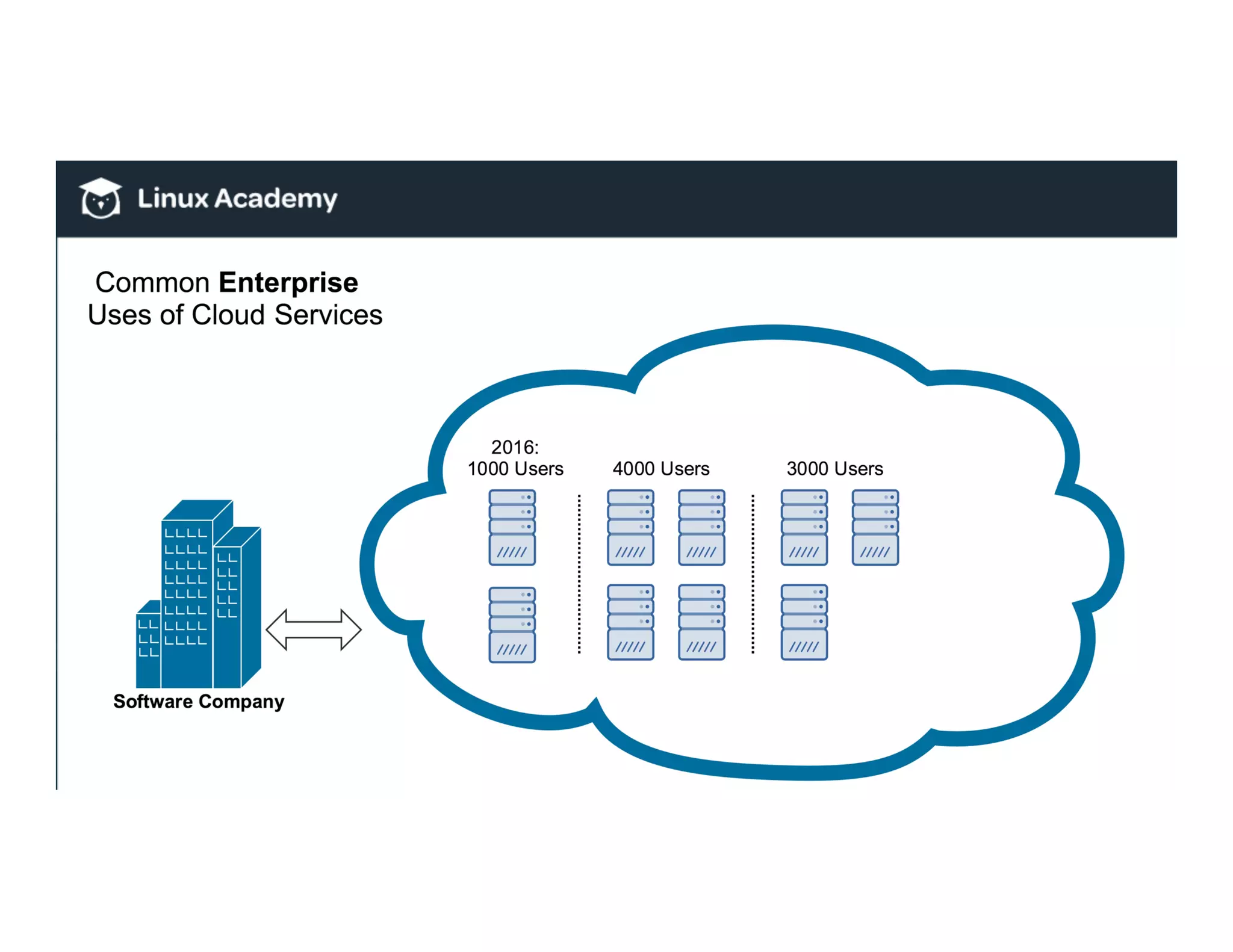 Aws concepts-power-point-slides | PDF