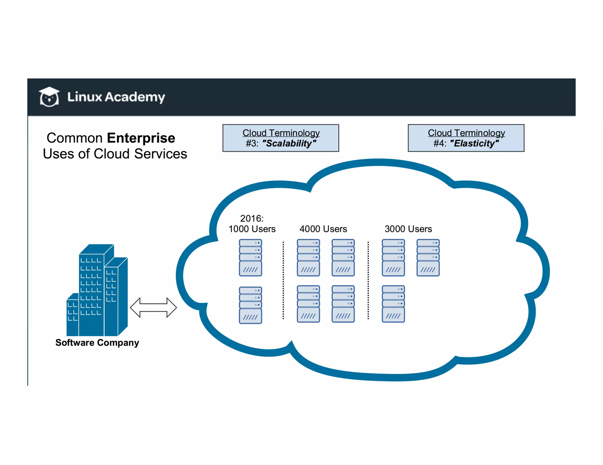 Aws concepts-power-point-slides | PDF