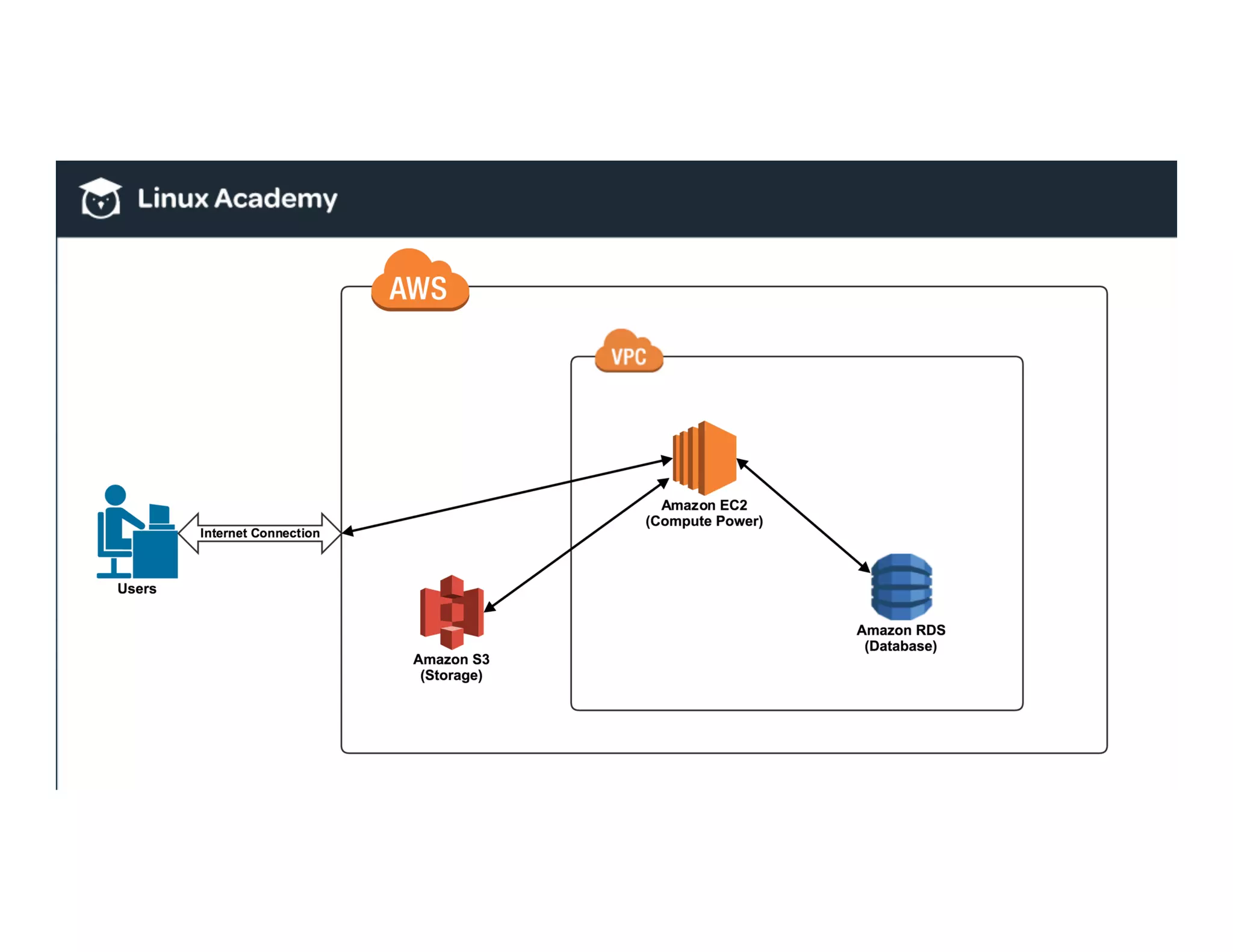 Aws concepts-power-point-slides | PDF