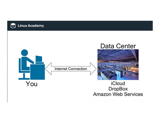 Aws concepts-power-point-slides | PDF