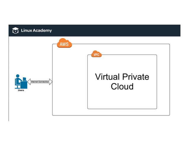Aws concepts-power-point-slides | PDF