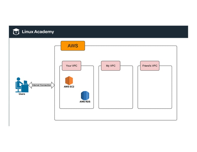 Aws concepts-power-point-slides | PDF