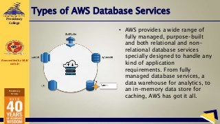 AWS-Database Services.pptx