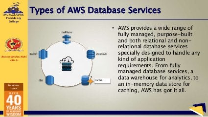 AWS-Database Services.pptx