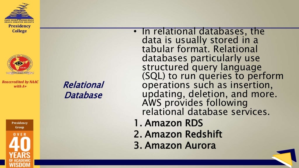 AWS-Database Services.pptx