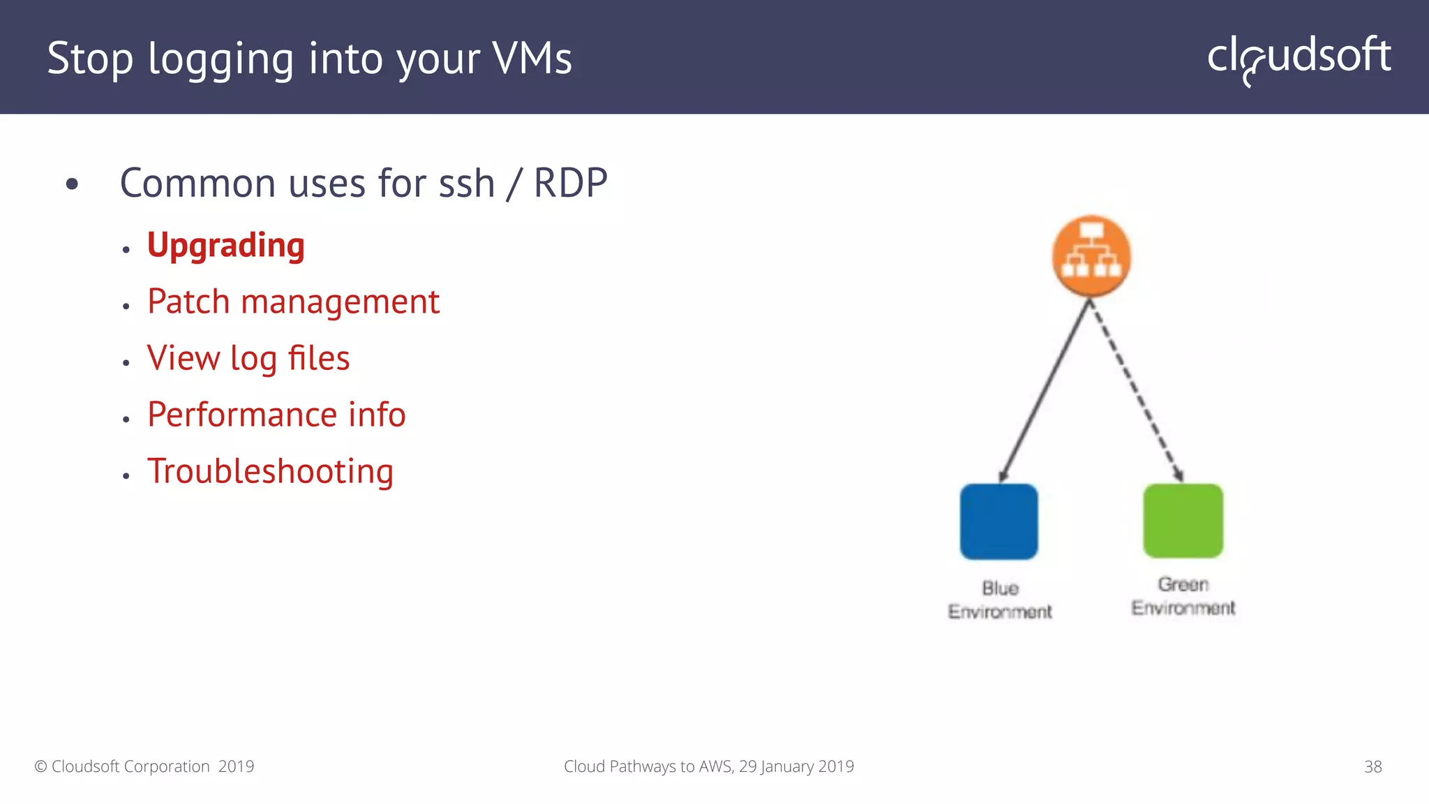 Devops On Aws A Practical Introduction Ppt Free Download