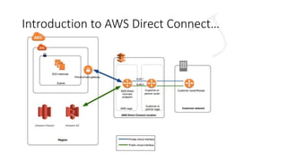 AWS DirectConnect fundamentals | PPTX