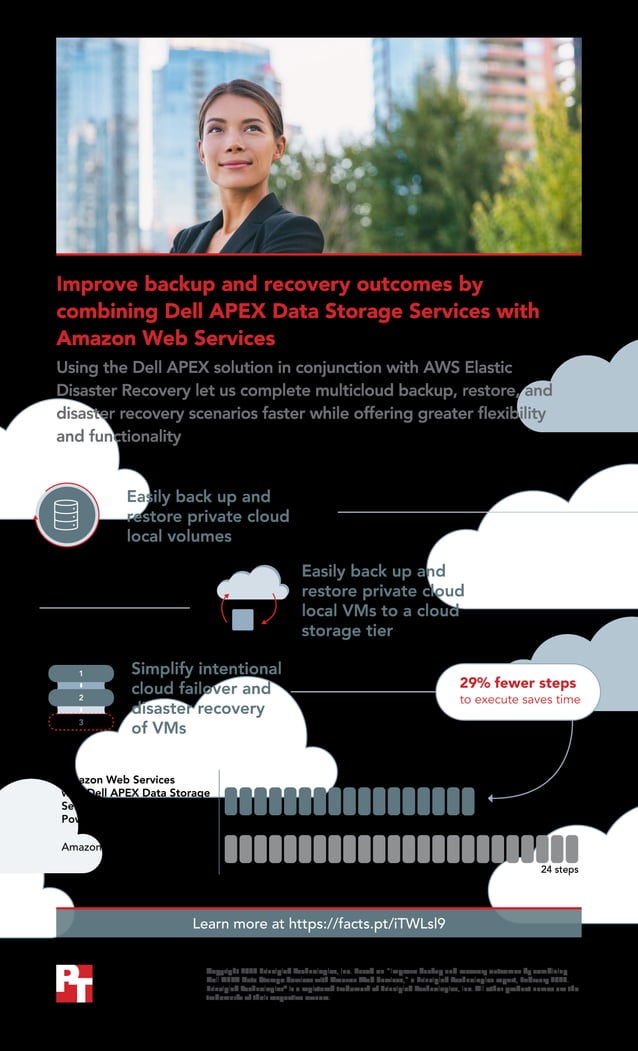Improve backup and recovery outcomes by combining Dell APEX Data Storage Services with Amazon ...