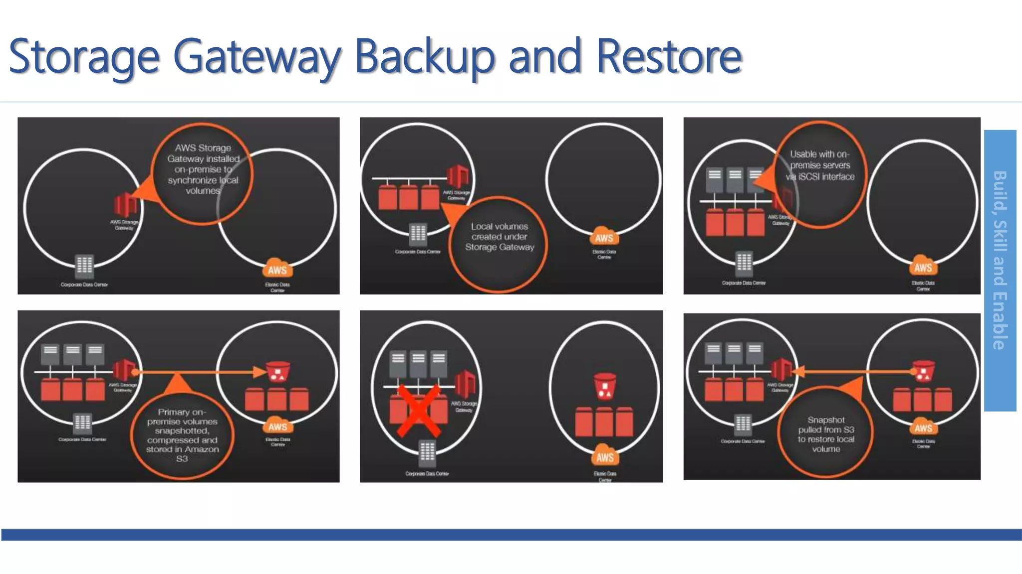 Aws Disaster Recovery Pptx