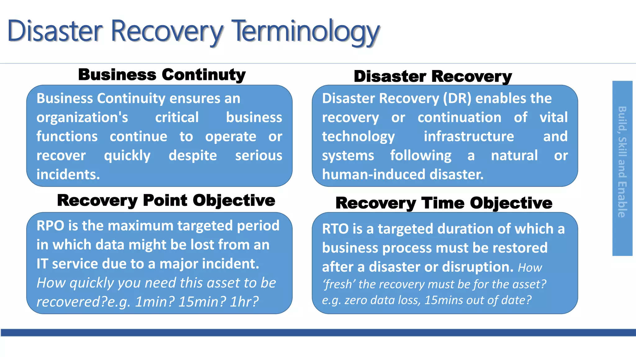 Aws disaster recovery | PPTX