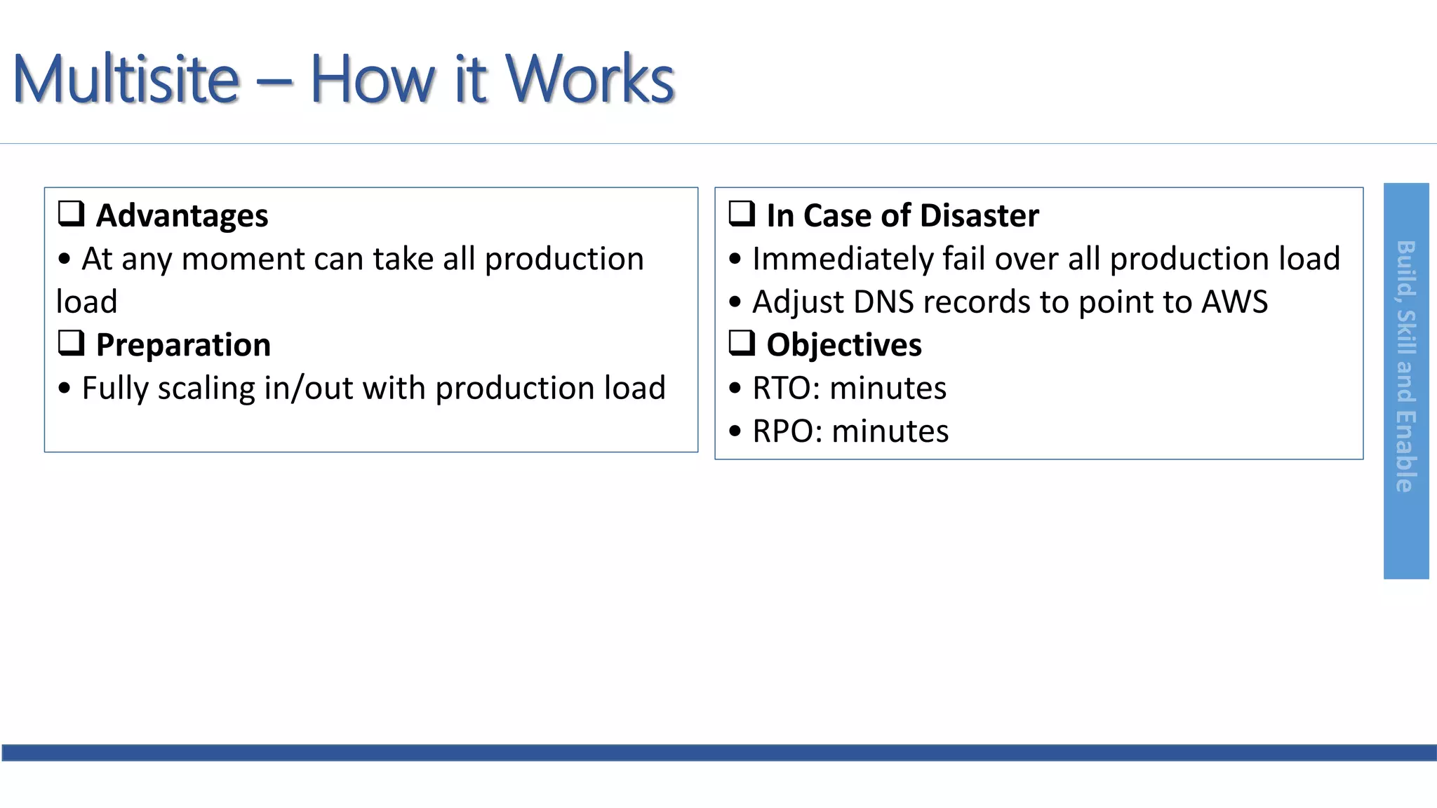Aws disaster recovery | PPTX