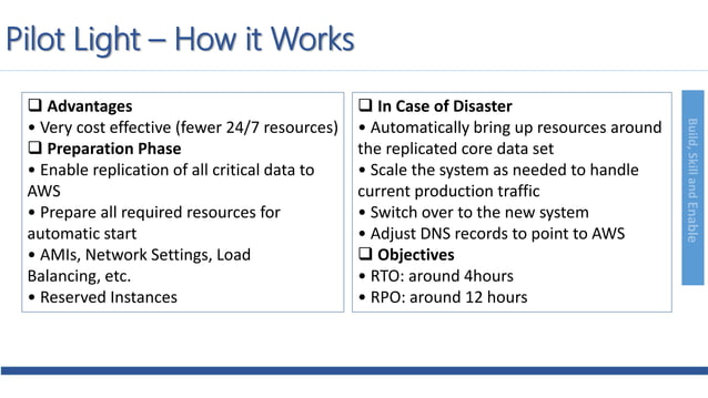 Aws disaster recovery | PPTX