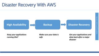 Aws disaster recovery | PPTX