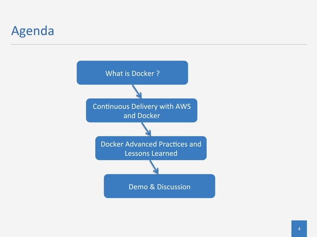 Continuous Integration with Docker on AWS | PPT