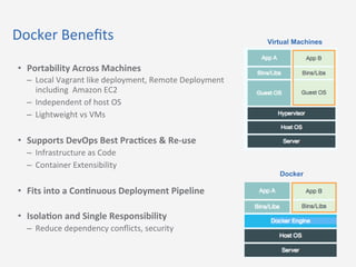 Continuous Integration with Docker on AWS | PPT