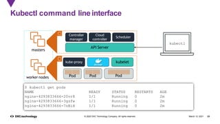 AWS ECS vs EKS | PDF