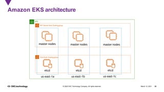 AWS ECS vs EKS | PDF
